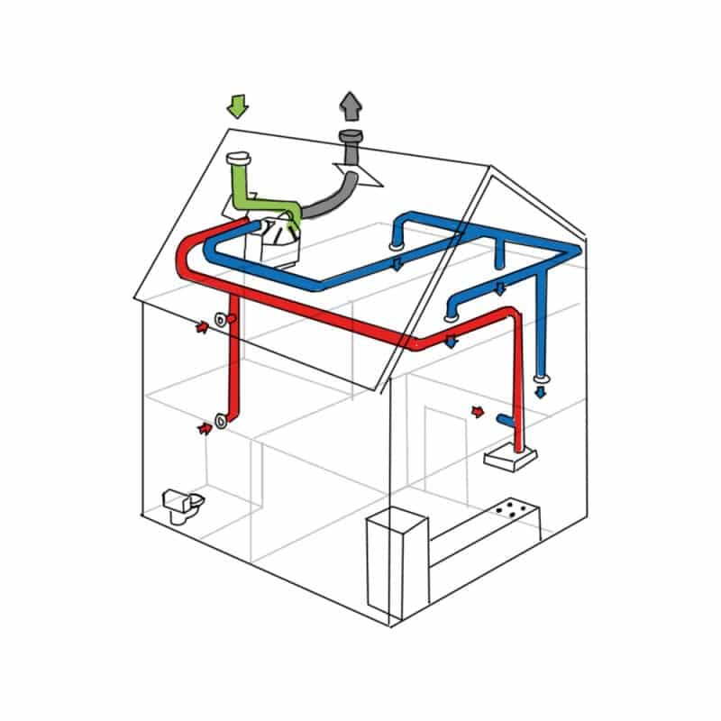 Duurzaam bouwen | Groenveste | Unieke woningen op maat